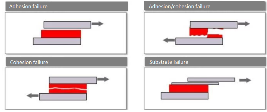 Green, Peel, and Bond Strength for Optimizing Adhesive Performance