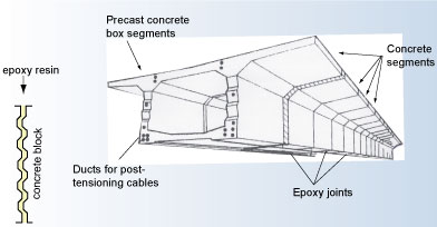 Adhesives for Building and Construction - A Comprehensive Guide