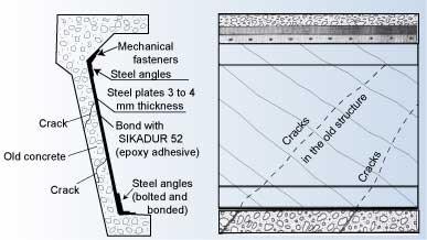 Adhesives for Building and Construction - A Comprehensive Guide