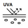 UV Filters Selection