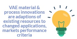 VAE Emulsions - Current Status and Future Innovations