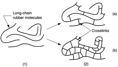 Styrene-Butadiene (SBR) Rubber: Uses, Structure & Material Properties