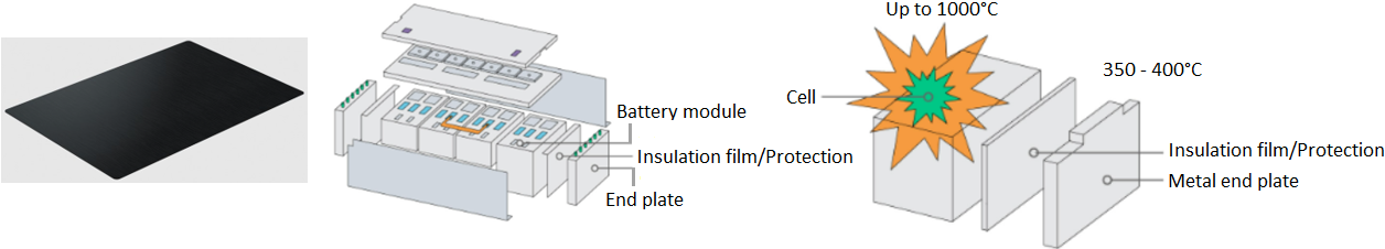 Automotive Plastics: Innovations, Key Features, and Applications