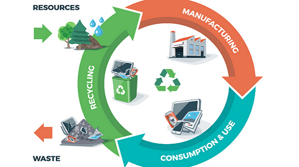 Accelerating Circularity in the Plastics Value Chain: What Are Key Suppliers Doing?
