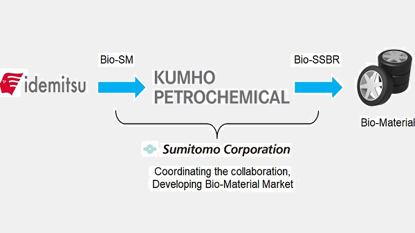 Idemitsu, KUMHO and Sumitomo Corporation to Create Supply Chain for Bio ...