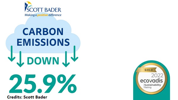 Scott Bader Reduces Its Scope 1 and 2 Emissions by 25.9%