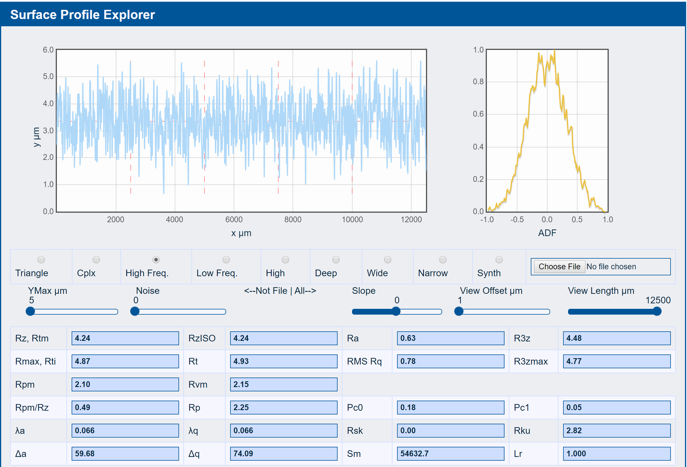 Substrate Surface Analysis: Get the Most from Roughness Data