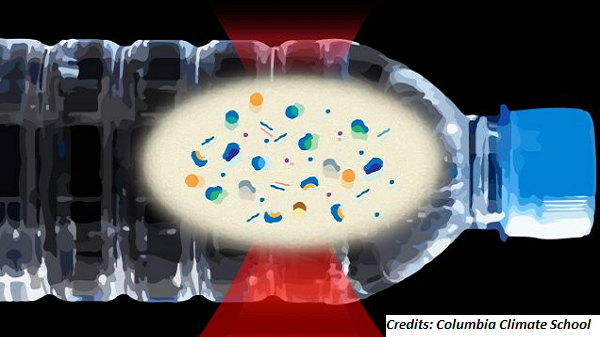 Study Finds High Concentration of Nanoplastics in Bottled Water