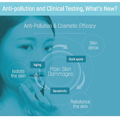 Testing Methods to Quantify Anti-pollution & Anti-blue Light Claims