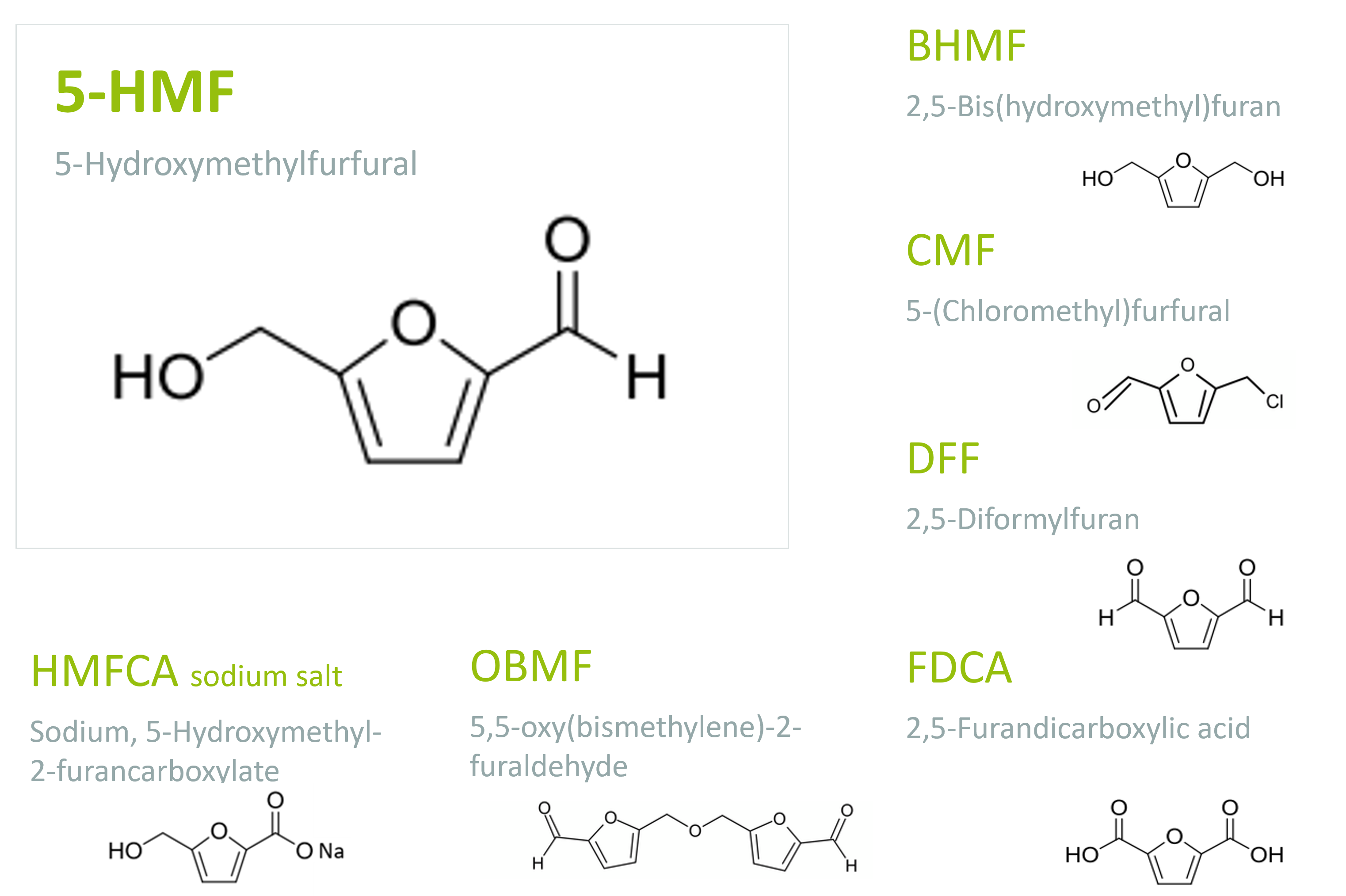 Biobased 5 HMF and derivatives